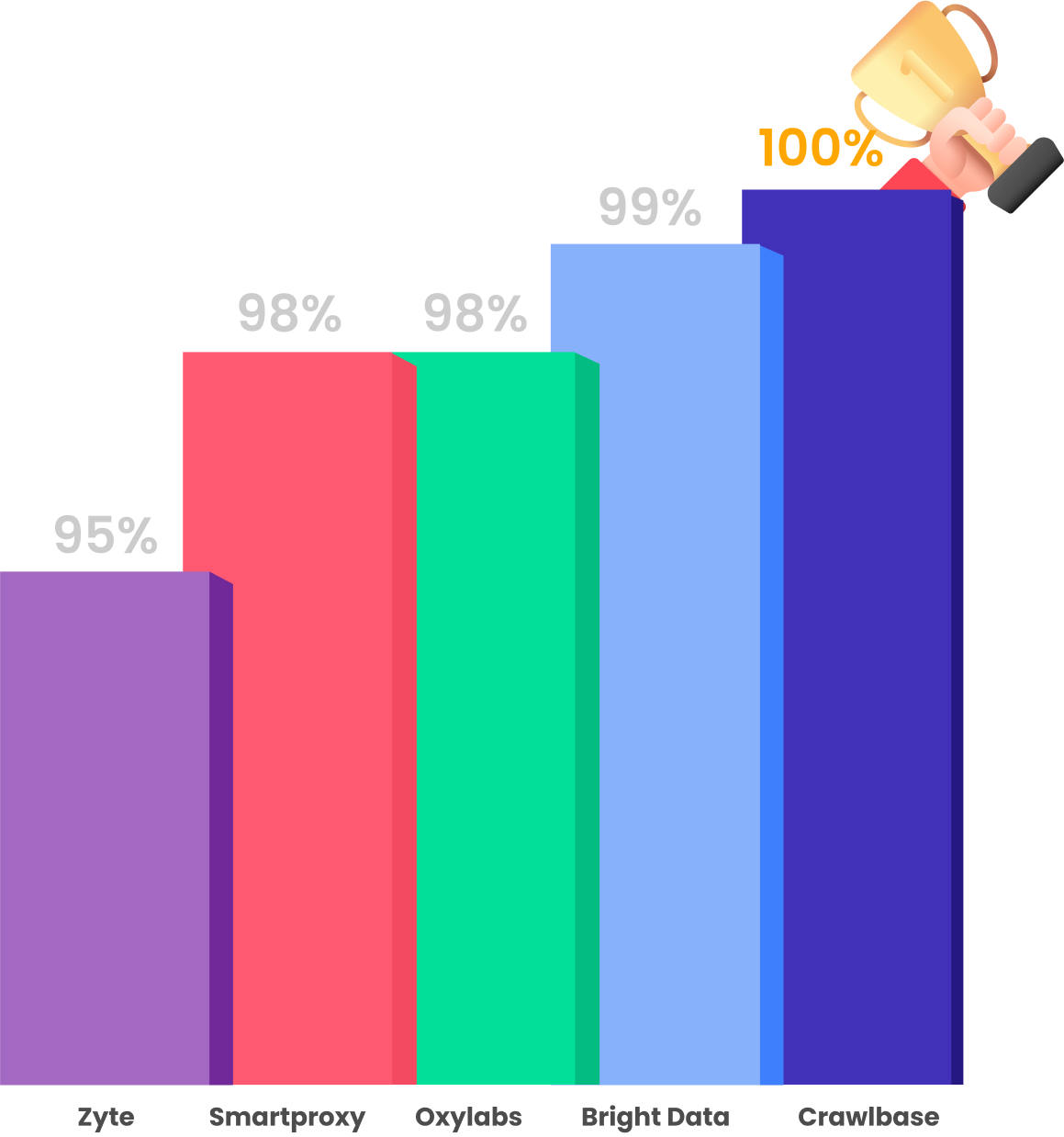 Amazon Scraper | Crawlbase