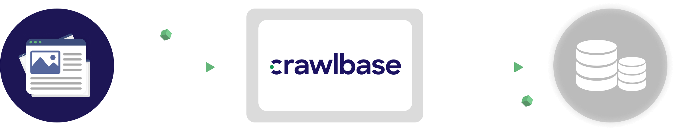 Bing Scraper | Crawlbase