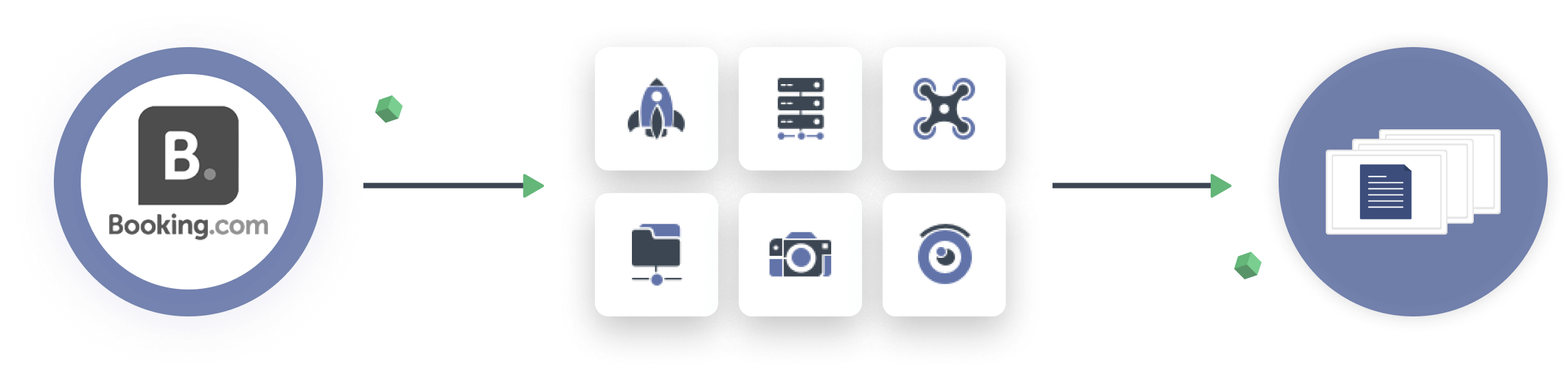 Extract Booking.com Data | Crawlbase