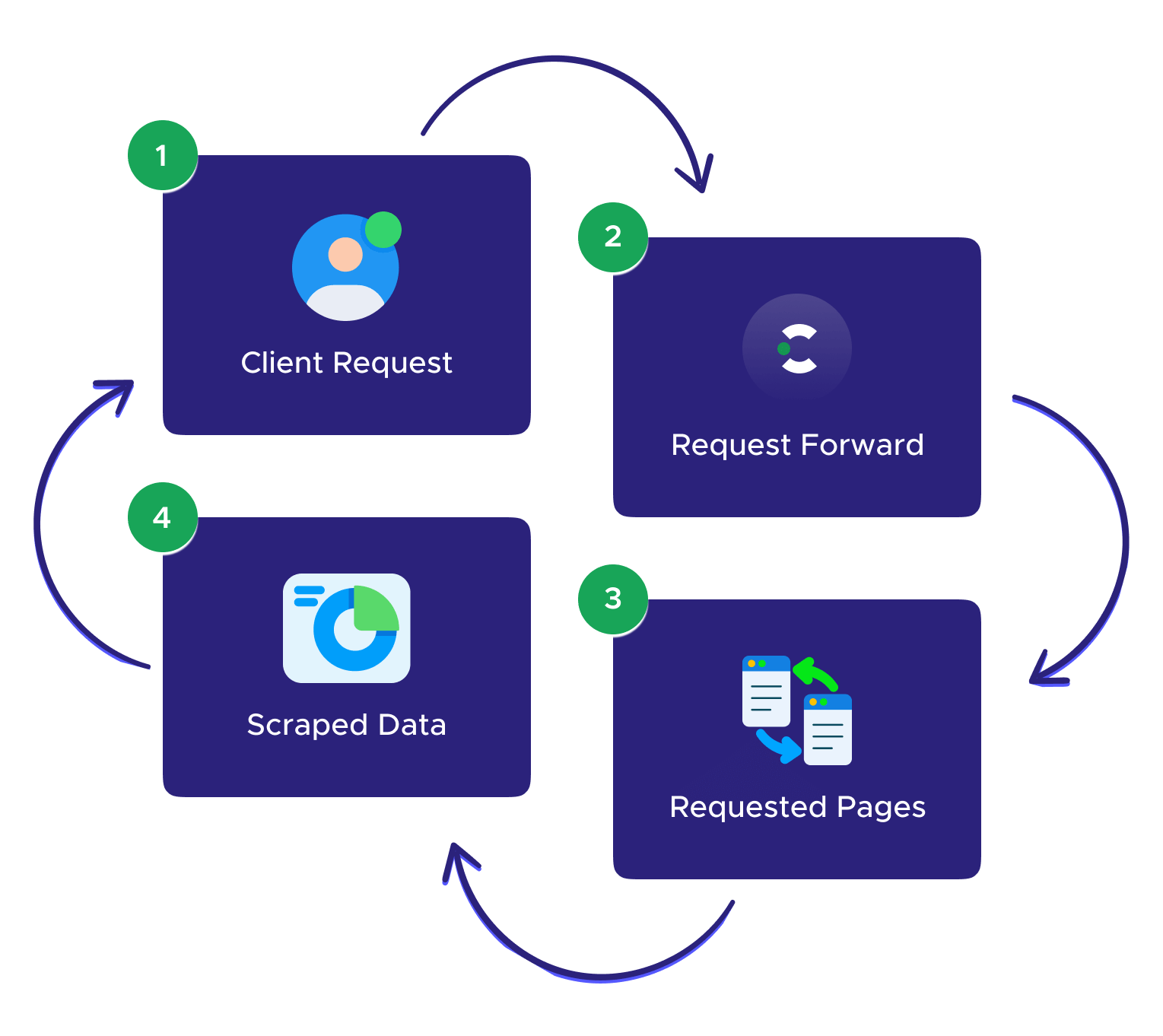 Walmart Scraper | Crawlbase