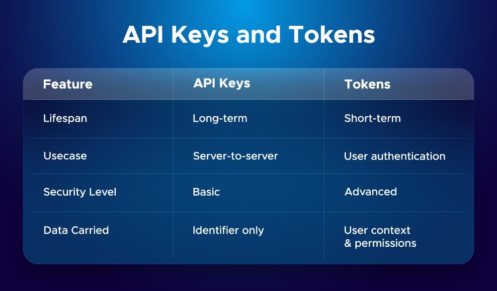 API Definition - A Beginner's Guide to Application Programming Interfaces | Crawlbase
